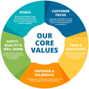 NHC || NEW HORIZONS COMPANY – for Contracting and Maintenance of Plants